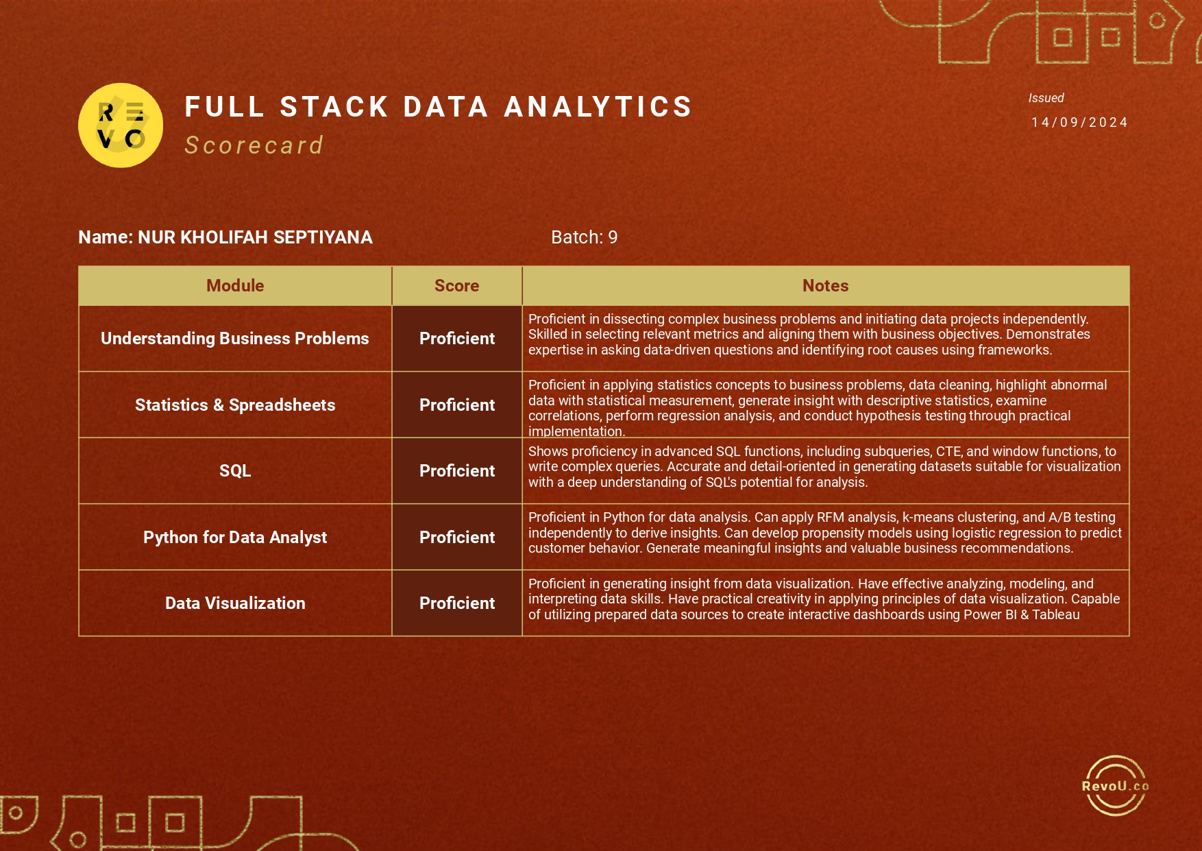Data Analytics Portfolio